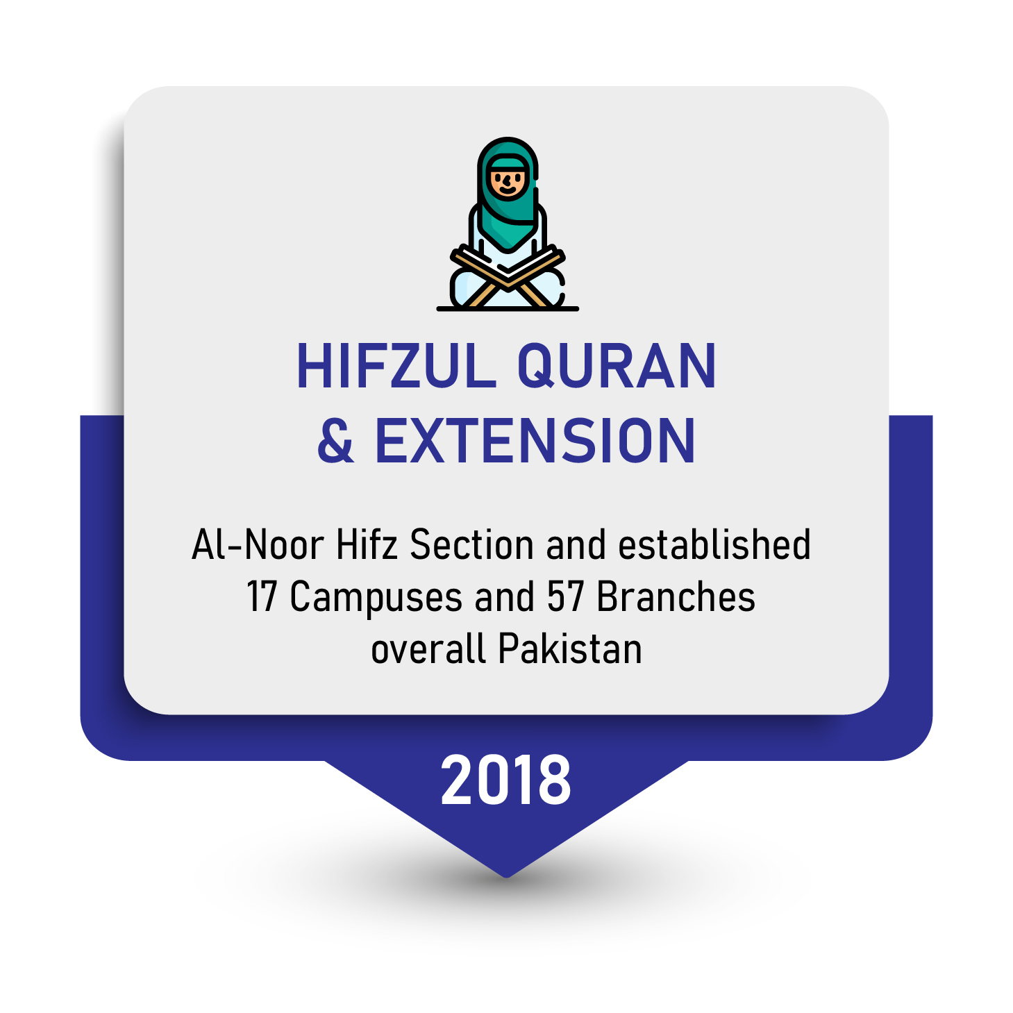 OUR JOURNEY - Alnoor International